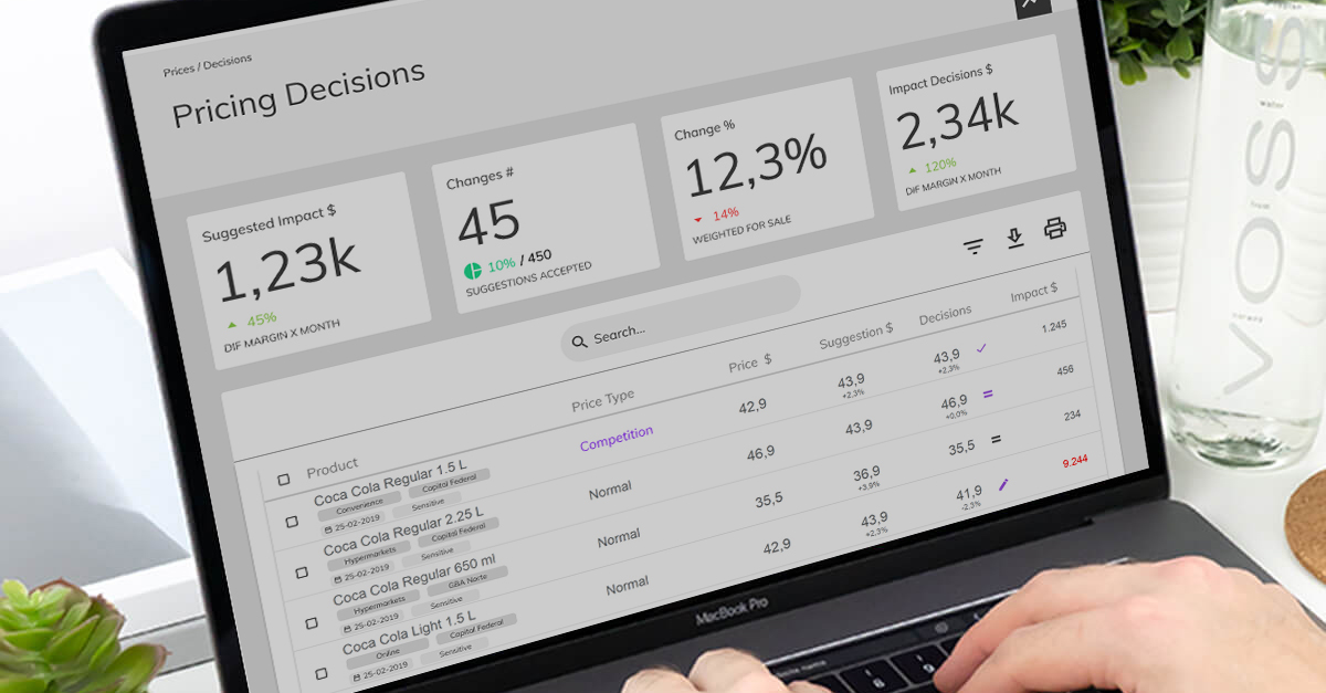Prisma Pricing | Get the right price with AI